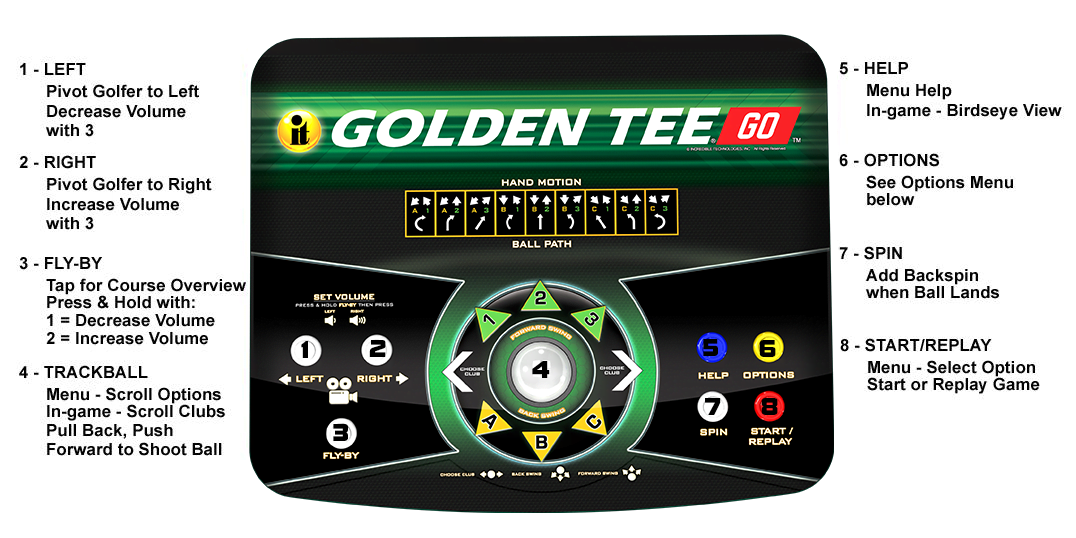 Golden Tee GO Resources